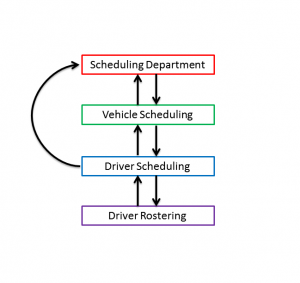 scheduling | Land Transport Guru