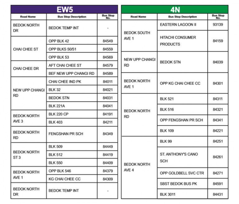 (Defunct) SBS Transit Midnight F1 Service EW5 | Land Transport Guru