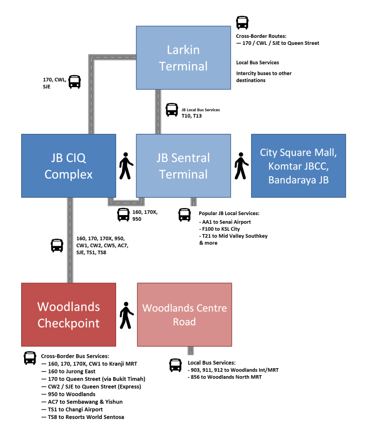 Causeway Bus Guide | Land Transport Guru