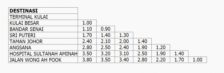 Bus Transport in Johor Bahru – Land Transport Guru