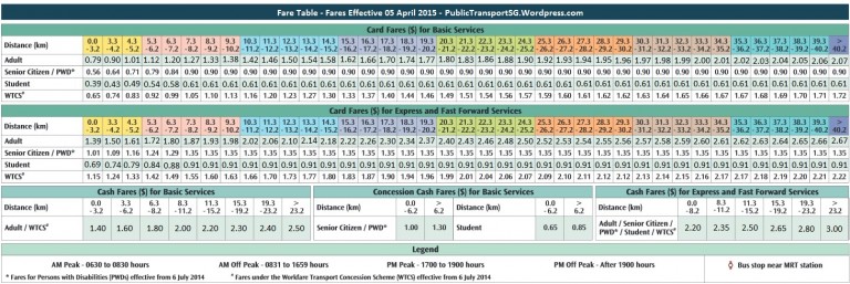 2015FareTable | Land Transport Guru