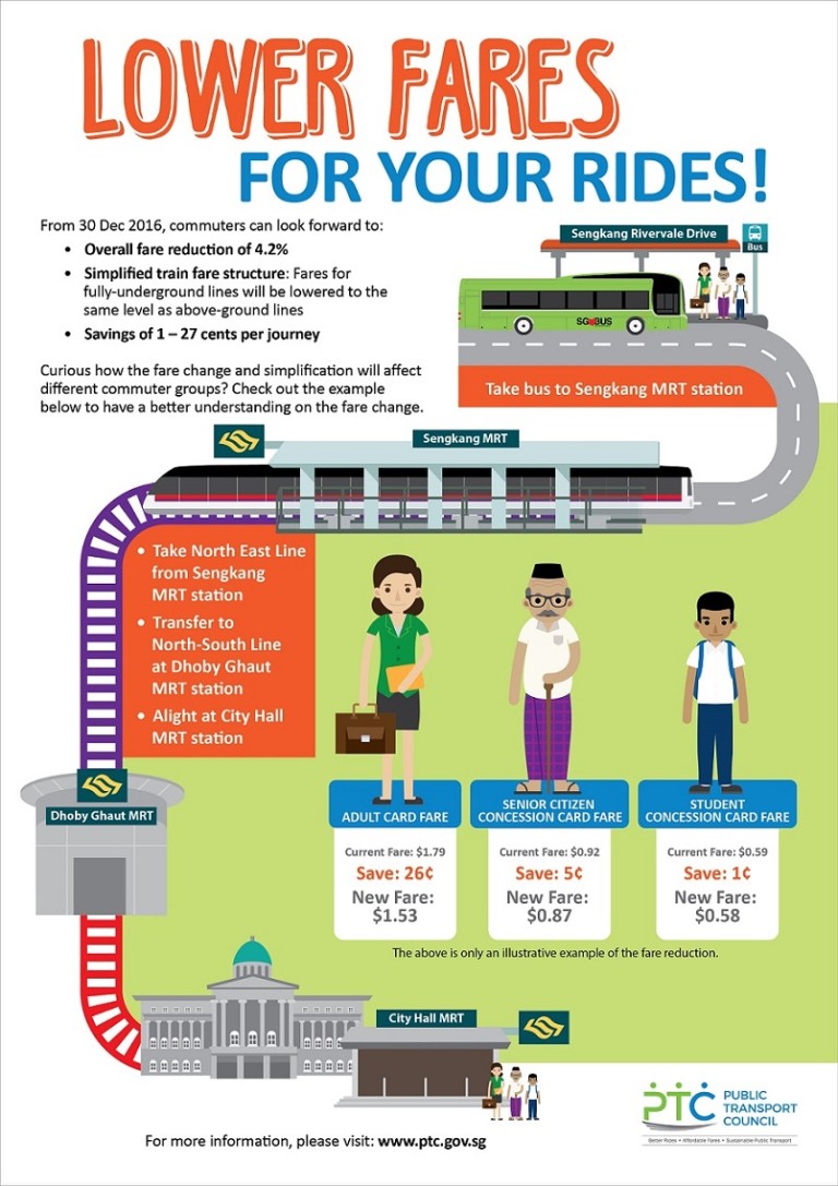 Public Transport Fare Adjustment 2016 | Land Transport Guru