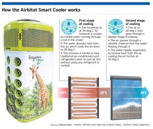 Airbitat Smart Cooler ST graphic | Land Transport Guru