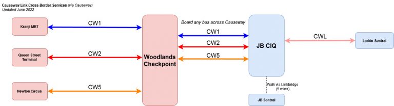 Cross-Border Services | Land Transport Guru