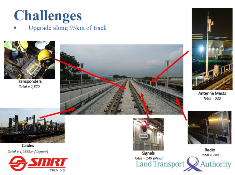 CBTC Implementation: A review | Land Transport Guru