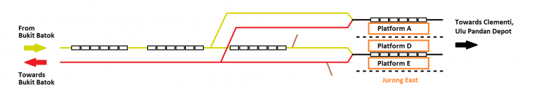 New CBTC Signalling System: 9 Things to Know | Land Transport Guru