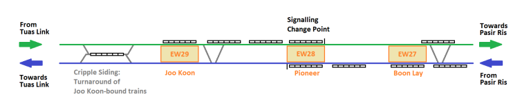 New CBTC Signalling System: 9 Things to Know | Land Transport Guru