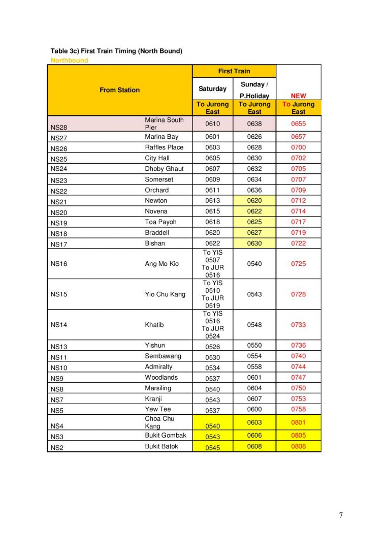 NSEWL Dec17 ECLO_NBFT | Land Transport Guru