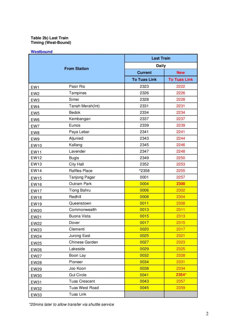 NSEWL Dec17 ECLO_WBLT | Land Transport Guru