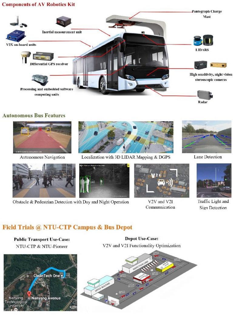 NTU-LTA-Volvo Autonomous Bus Trial | Land Transport Guru