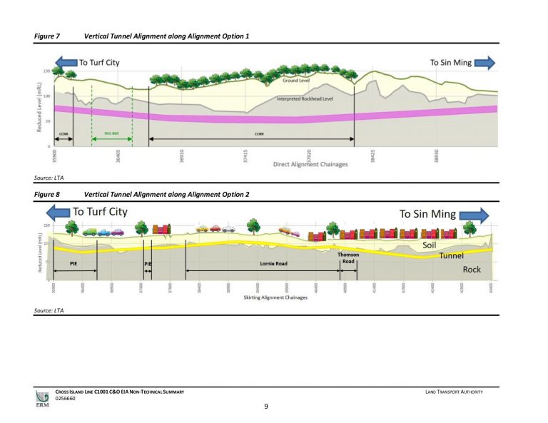 Cross Island Line | Land Transport Guru