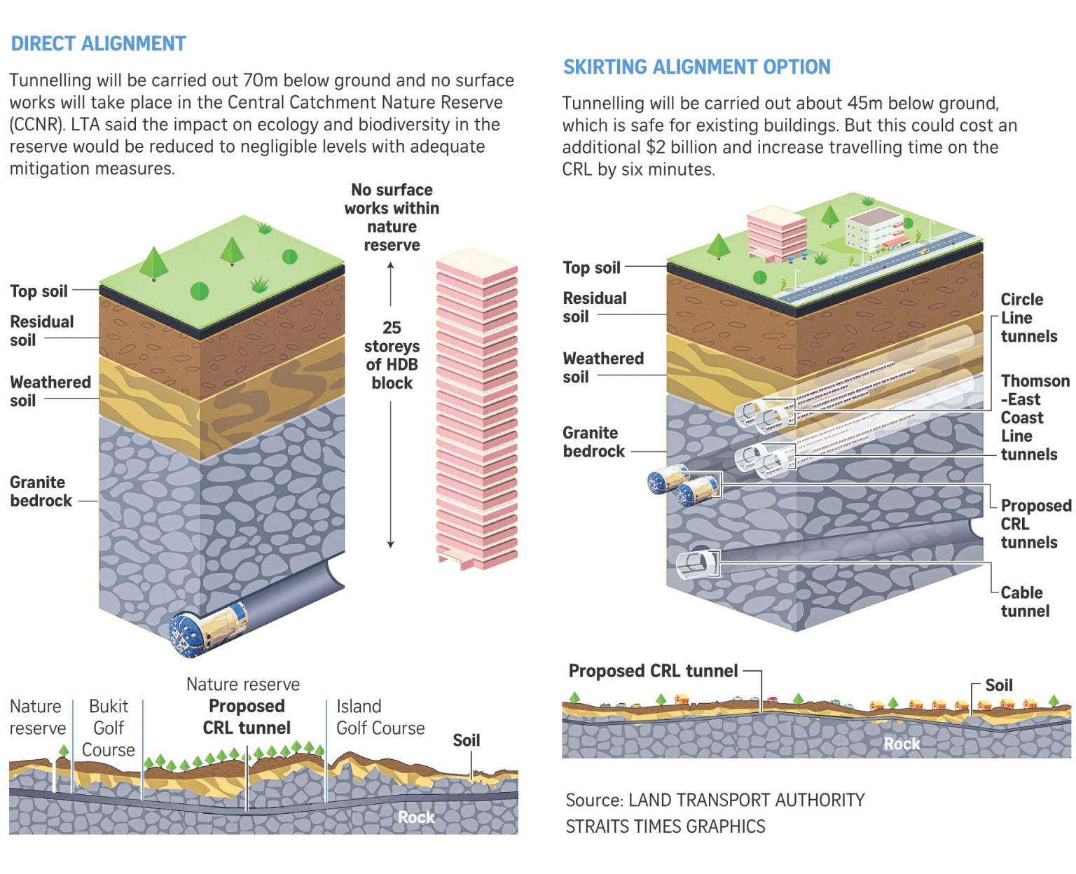 Cross Island Line | Land Transport Guru