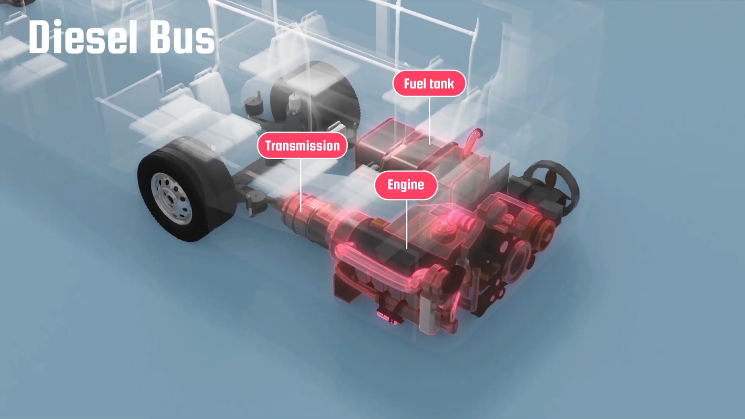 STELS Diesel to Electric Bus Retrofitting: Diesel Bus Components | Land ...