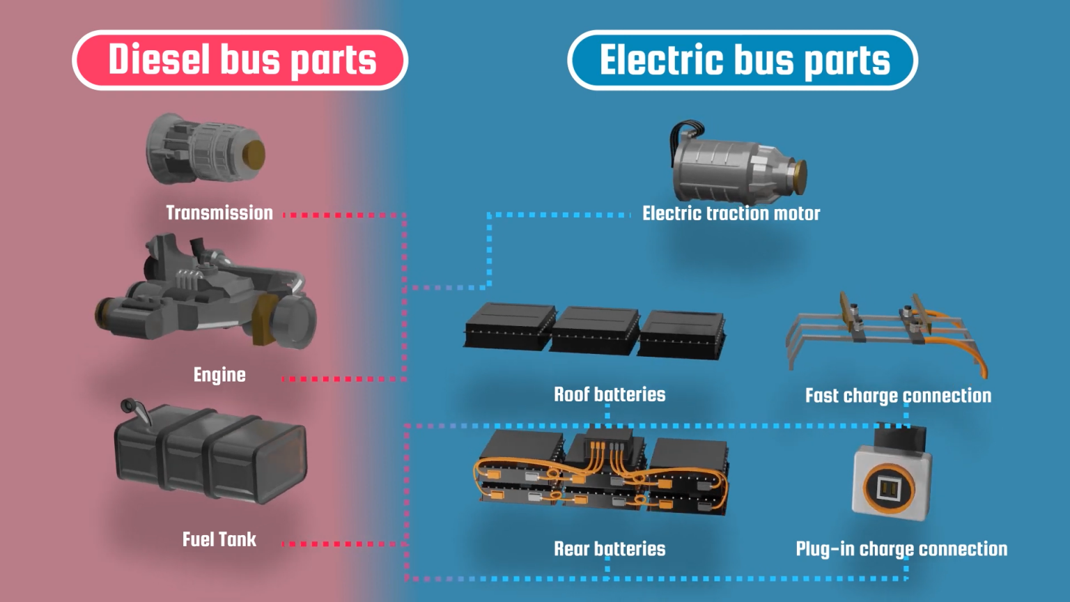 MAN A22 Retrofitted Electric Bus | Land Transport Guru