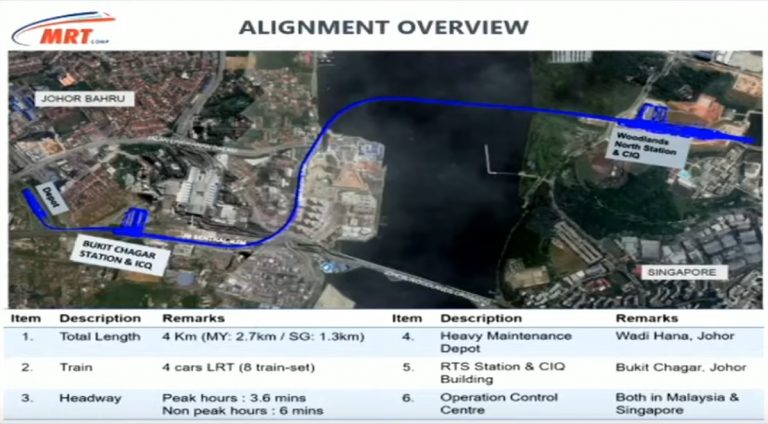 Singapore–Johor Bahru Rapid Transit System (RTS Link) | Land Transport Guru