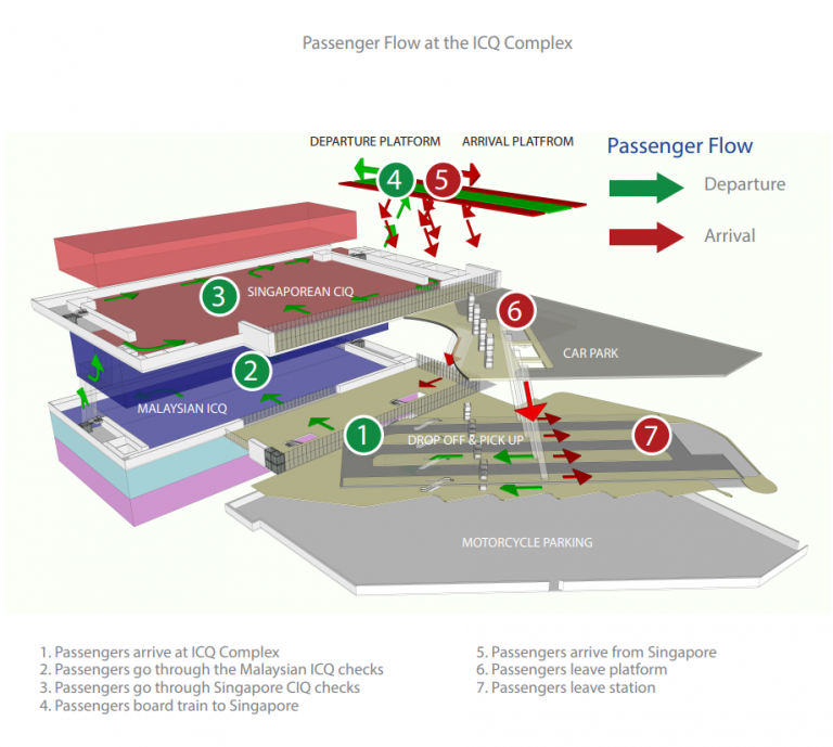 Bukit Chagar ICQ Arrival Flow – (MRT Corp RTS Link Public Inspection ...