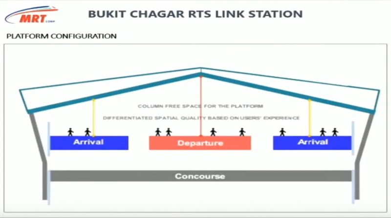 Singapore–Johor Bahru Rapid Transit System (RTS Link) | Land Transport Guru