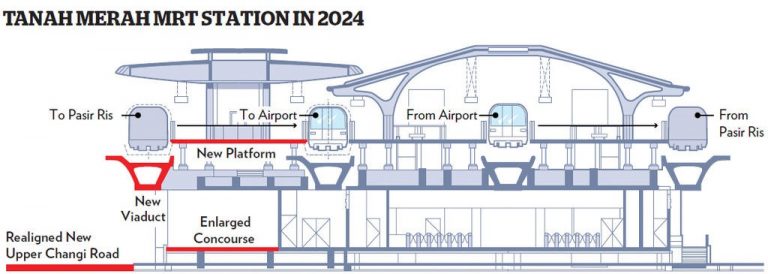 Tanah Merah new platform (LTA Diagram) | Land Transport Guru