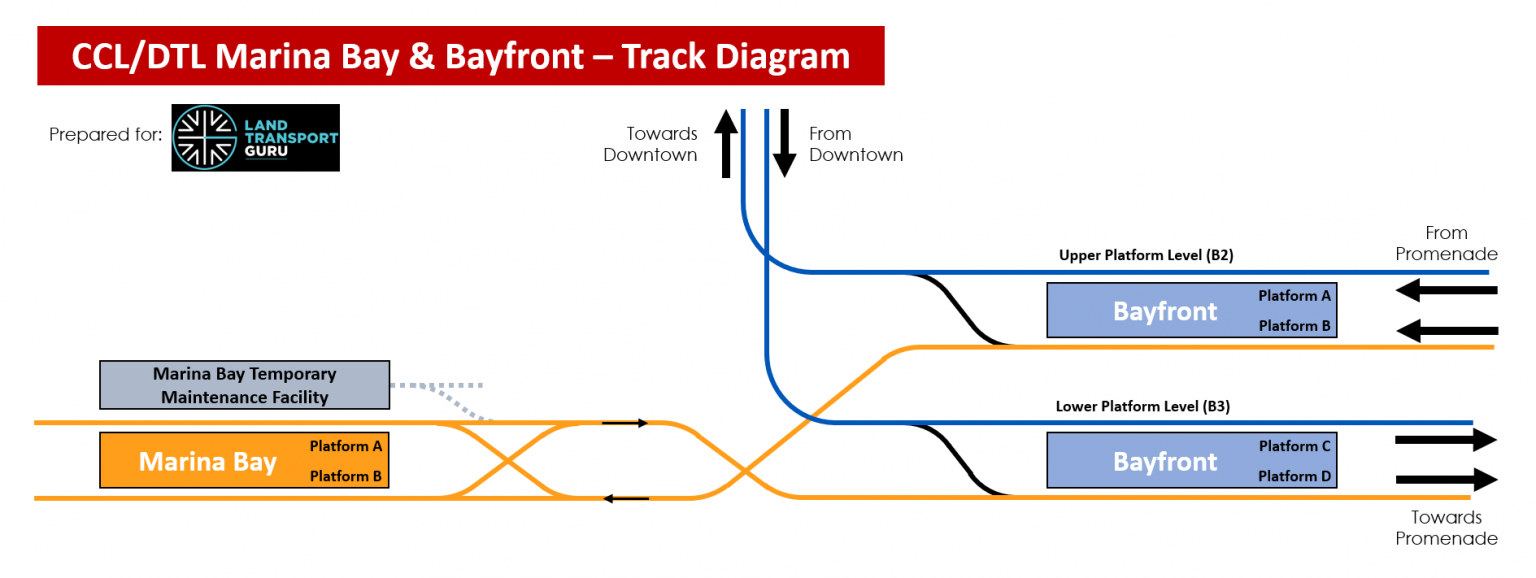 CCL & DTL: Marina Bay & Bayfront track diagram | Land Transport Guru
