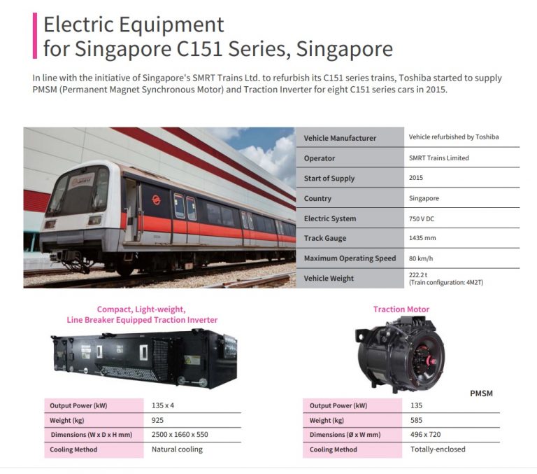 SMRT C151 End-of-Life upgrade / PMSM retractioning project | Land ...