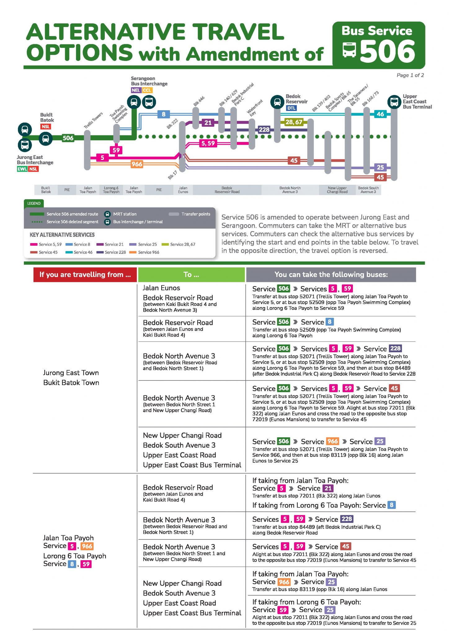 Alternative Travel Options Service 506 Amendment Land Transport Guru Alternative Travel Options Service 506 Amendment Land Transport Guru