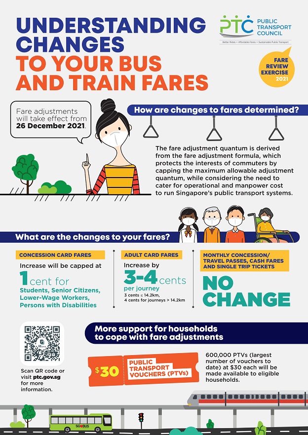 Public Transport Council Fare Review Exercise 2021 Poster Land Public Transport Council Fare Review Exercise 2021 Poster Land