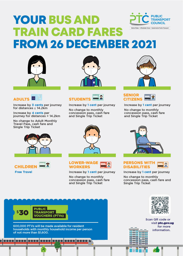 Public Transport Council Fare Review Exercise 2021 Poster Land Public Transport Council Fare Review Exercise 2021 Poster Land