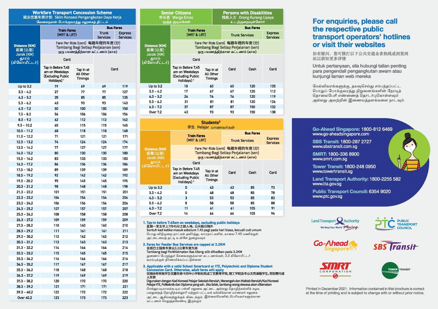 Bus & Train Fares from 26 December 2021 Flyer (Back) | Land Transport Guru