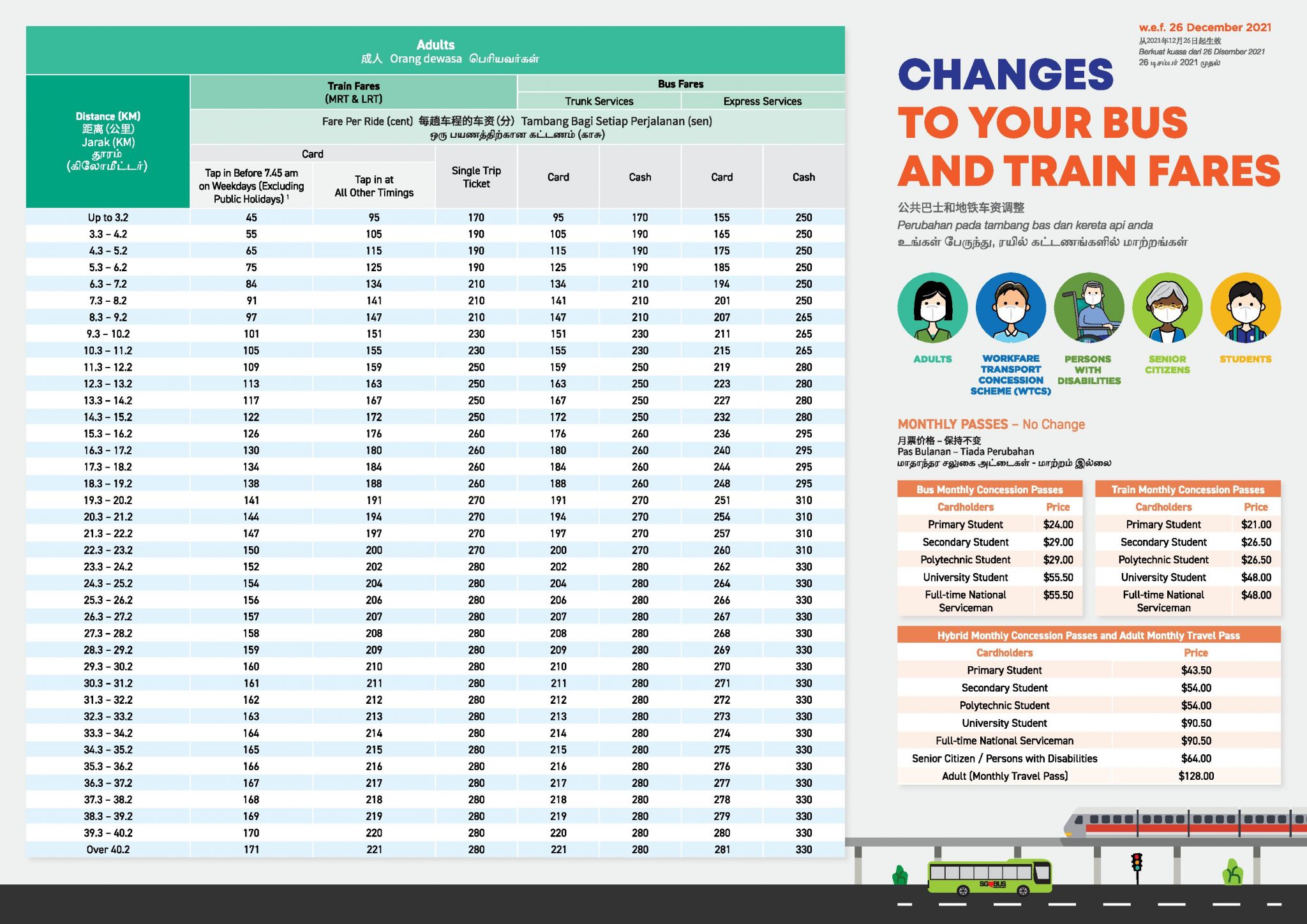 Bus & Train Fares from 26 December 2021 Flyer (Front) | Land Transport Guru