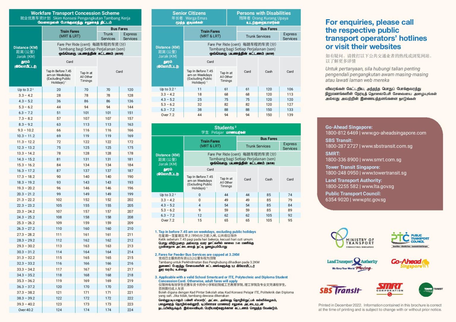 Bus Fares | Land Transport Guru