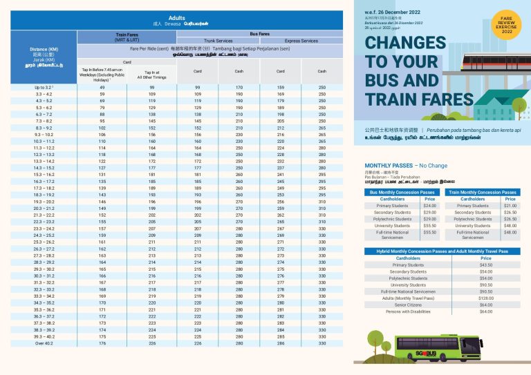 Bus Fares | Land Transport Guru