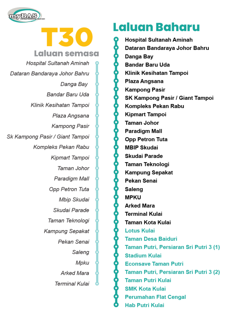 BAS.MY Johor Bahru Bus Service J30 | Land Transport Guru