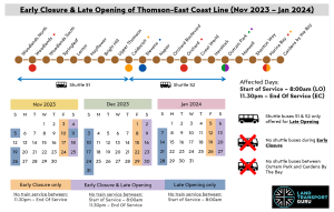 TEL ECLO Nov23 Jan24 | Land Transport Guru