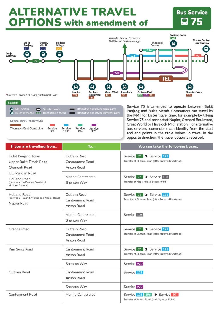 SMRT Bus Service 75 | Land Transport Guru