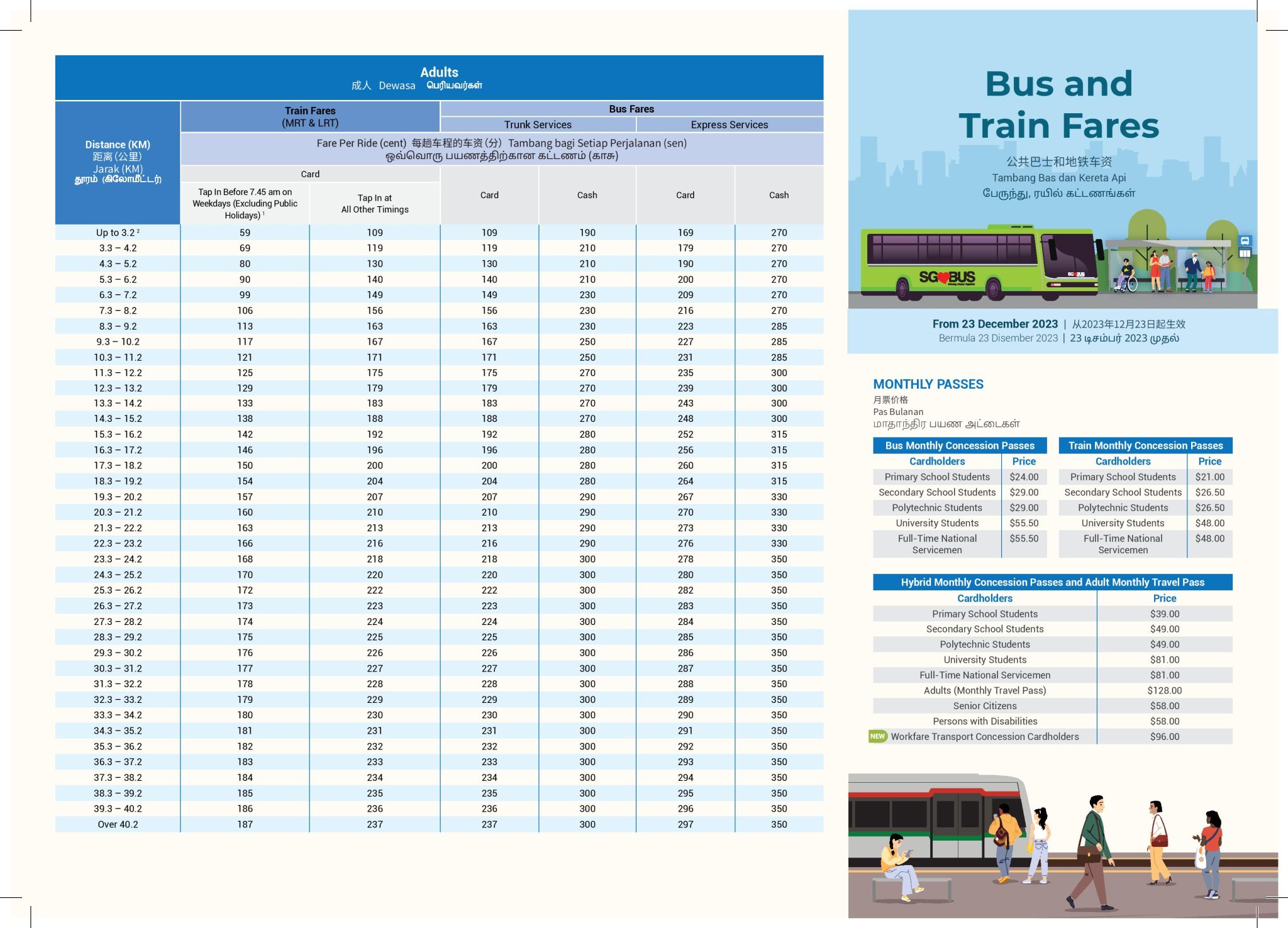 Distance-Based Fares | Land Transport Guru
