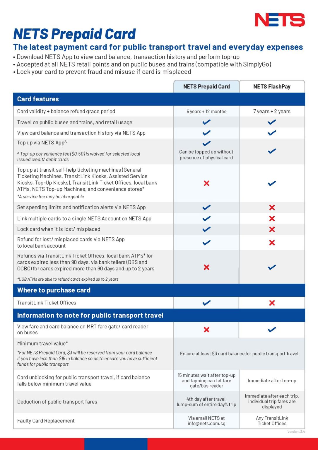 Comparison between NETS Prepaid and Flashpay cards (NETS) | Land ...