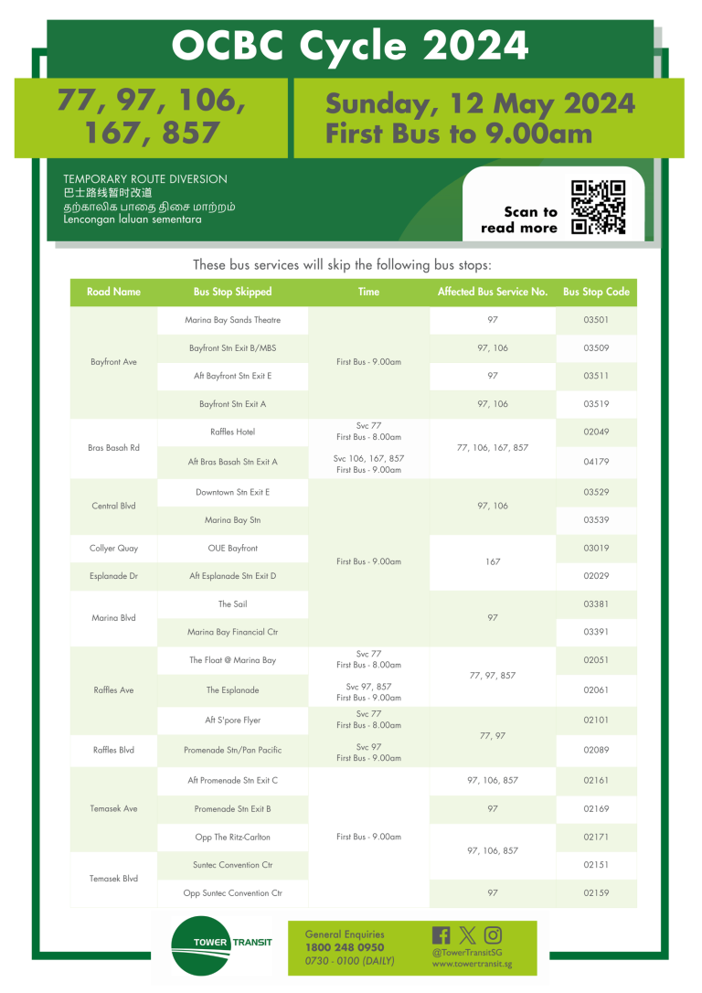 Bus Service Diversion for OCBC Cycle 2024 | Land Transport Guru
