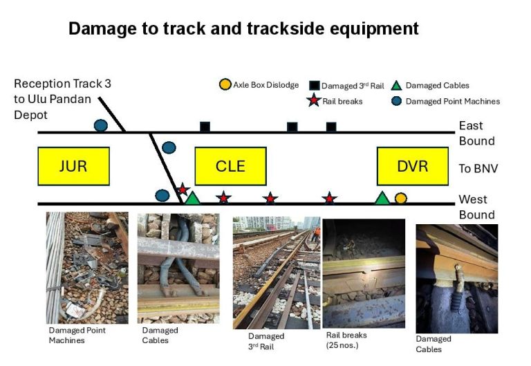 LTA / SMRT Joint Press Release – Damage to Track & Trackside Equipment ...
