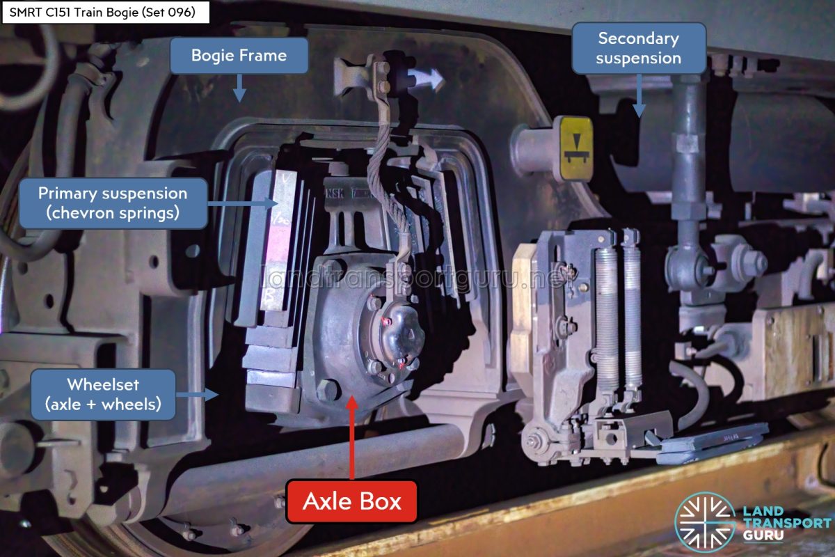 Labelled components of a SMRT KHI C151 train bogie, with the axle box ...