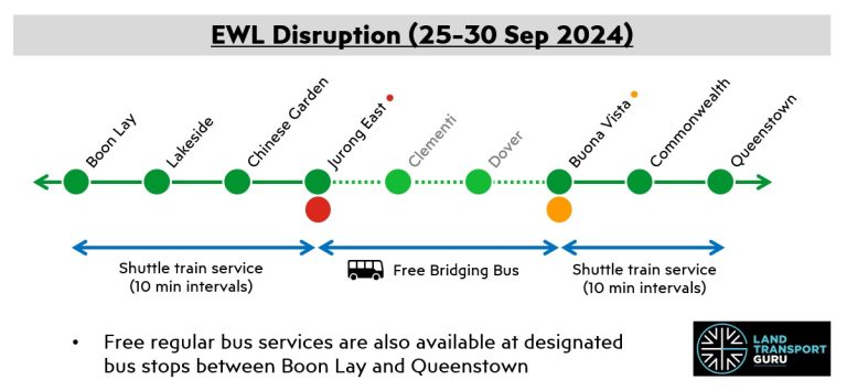 2024 East-West MRT Line disruption (25–30 Sep) | Land Transport Guru