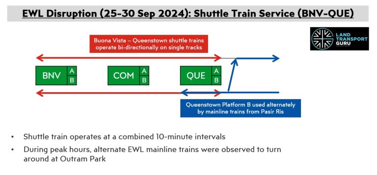 EWL shuttle train arrangement (Buona Vista – Queenstown) | Land ...