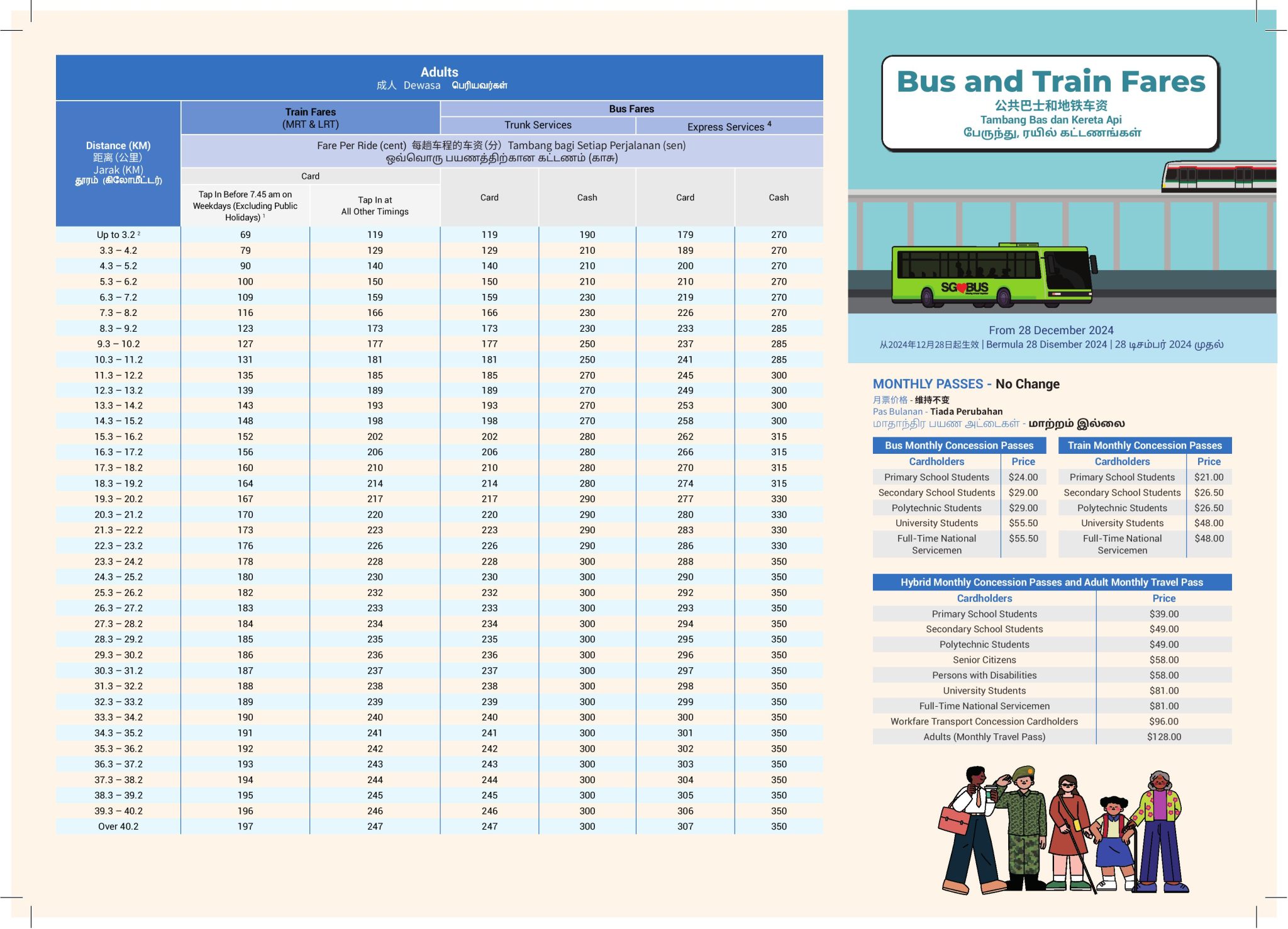 Bus Fares | Land Transport Guru