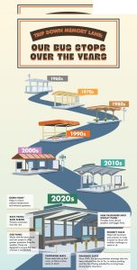 LTA bus stops infographic Apr24 | Land Transport Guru