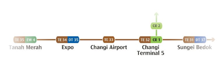 Thomson-East Coast Line | Land Transport Guru