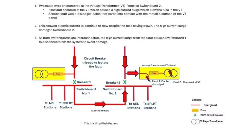 North East Line & Sengkang-Punggol LRT Power Fault (Aug 2025) | Land ...
