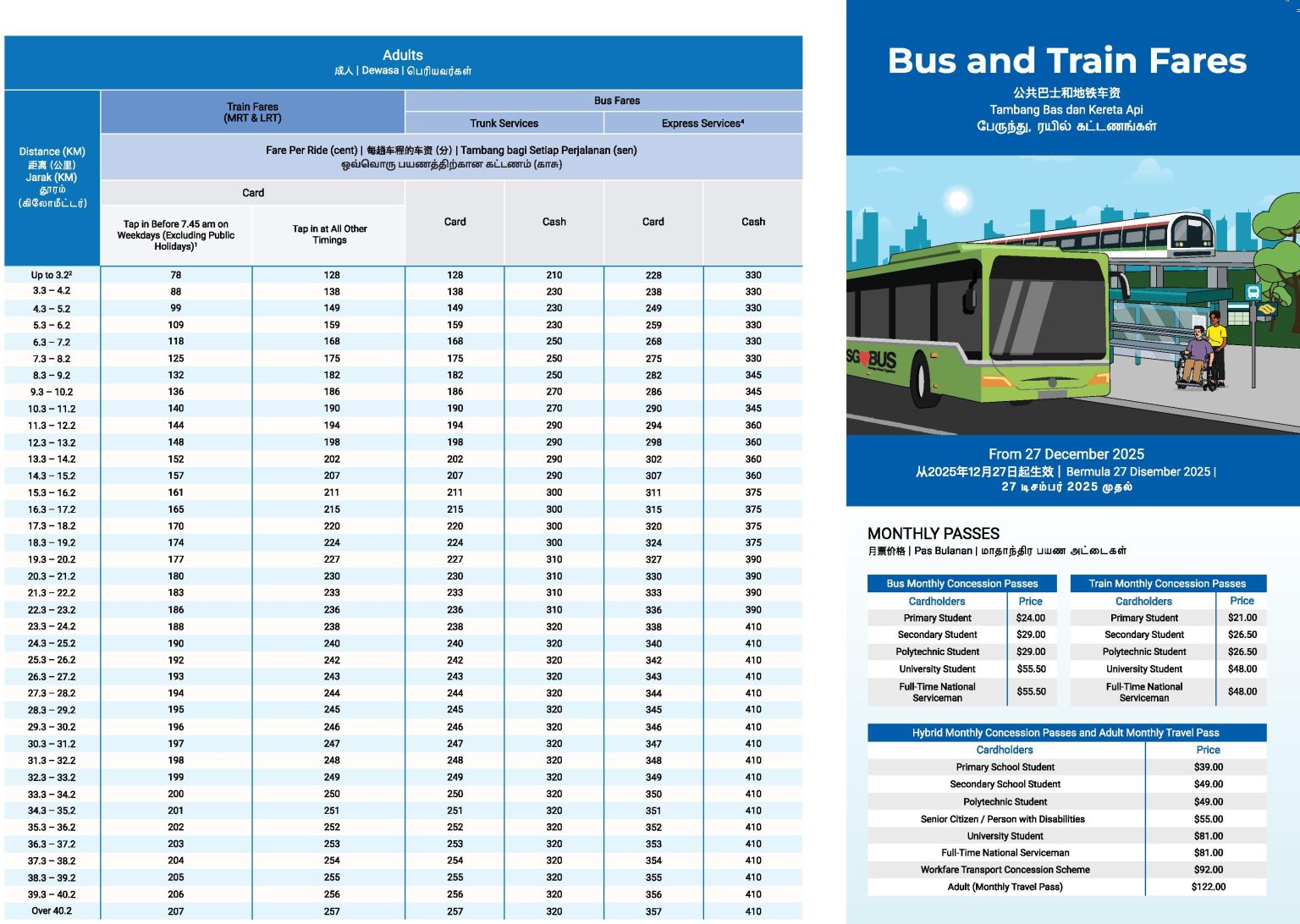 Bus Fares | Land Transport Guru