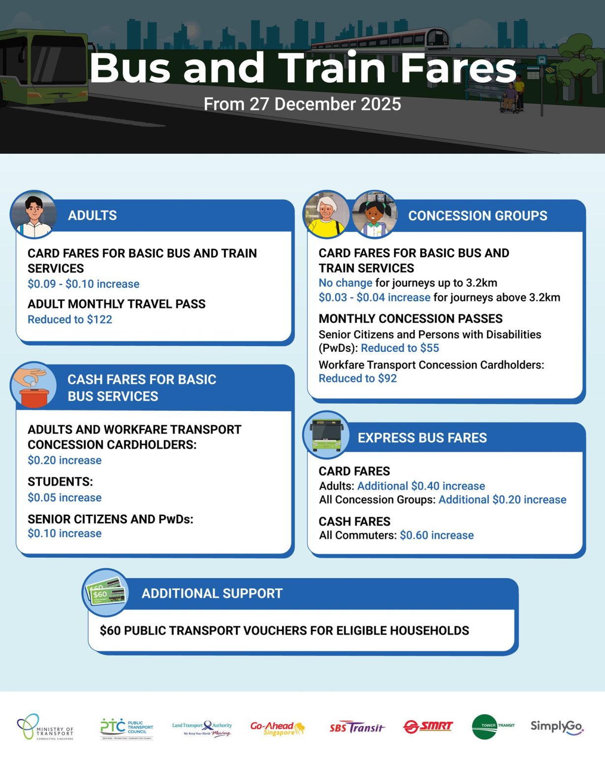 Bus Fares | Land Transport Guru