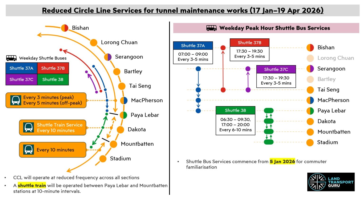 Reduced Circle Line Services for Tunnel Maintenance Works (Jan–Apr 2026 ...